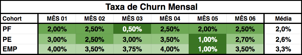 O que é análise Cohort? Como fazer uma? Quais as vantagens?